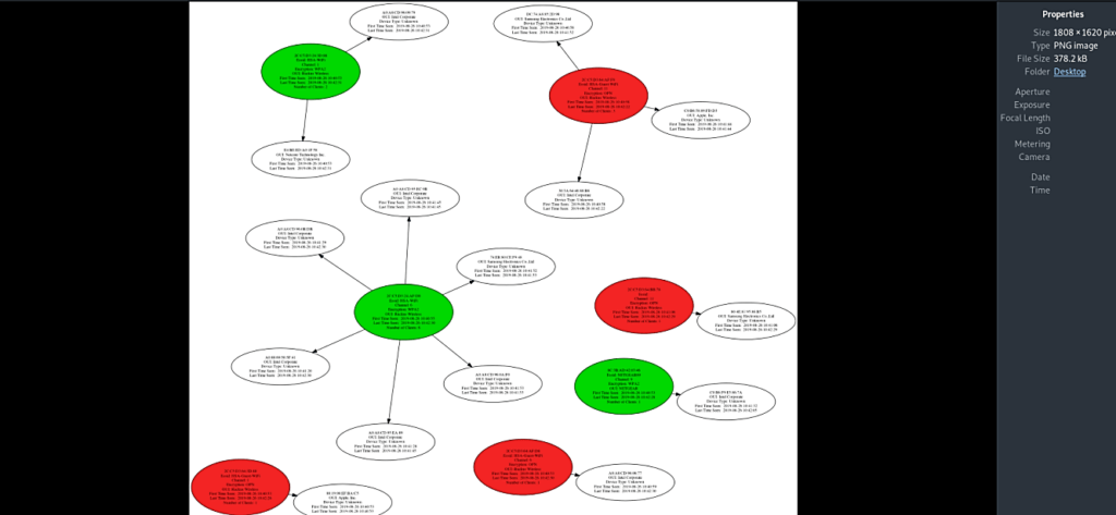 Create network charts with Airgraph-ng – October 31, 2025